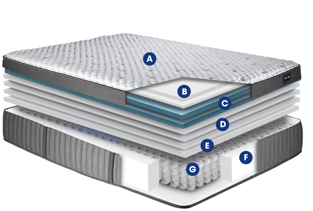 Mattress Store San Diego | Best Sales & Deals – MATTRESS SLEEP CENTERS